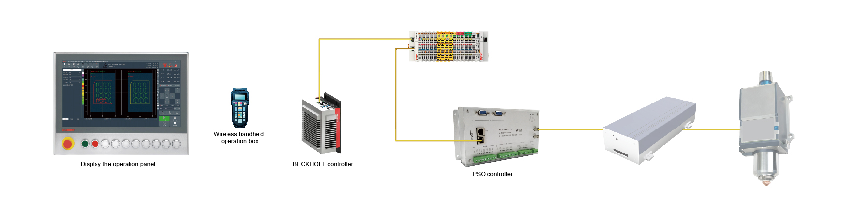 Wisdom- laser control system