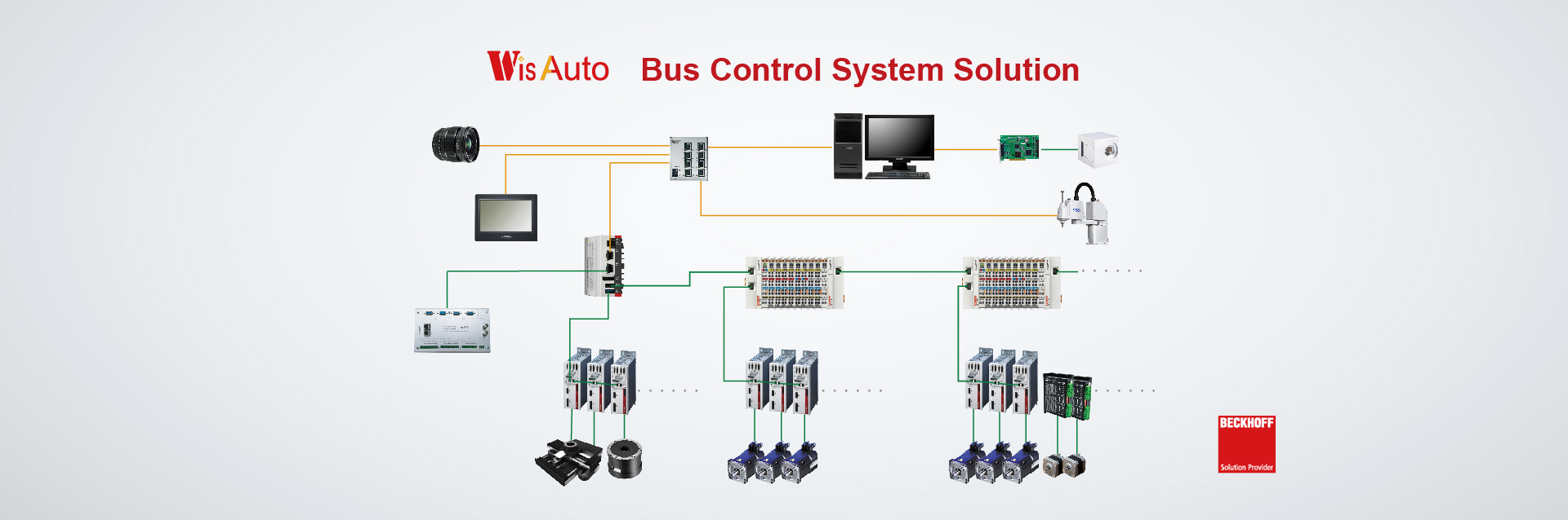 Wisdom- laser control system