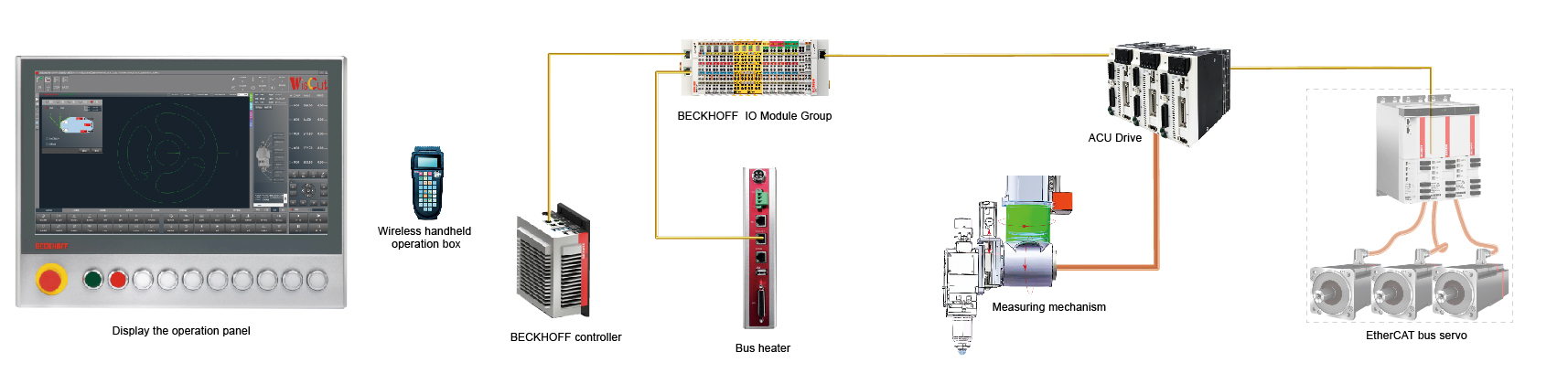 Wisdom- laser control system